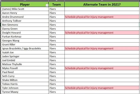 Excel Hacks Uncovering Duplicates With VLOOKUP Sheet Skunk
