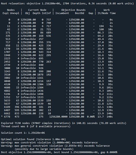 Infeasible Nodes In The Solution Algorithm Gurobi Help Center
