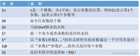 Linux Shell基础 Csdn博客