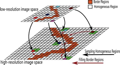 Figure From Depth Map Upsampling Via Compressive Sensing Semantic Scholar