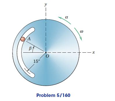 Solved The Disk Rotates About A Fixed Axis Through O With Angu Chegg