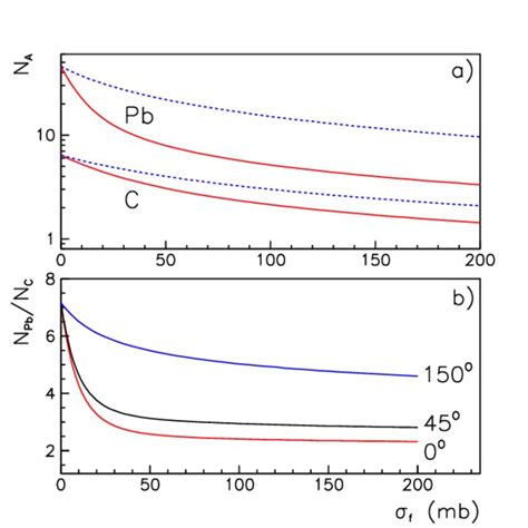The Ratio Of The Effective Collision Numbers Calculated For Cu And Download Scientific