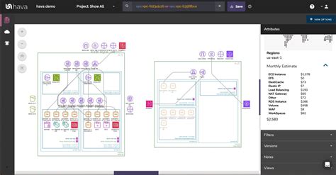Benefits Of Hava Automated Cloud Diagrams