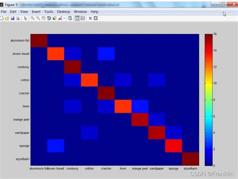 matlab 在图像处理和机器视觉的应用举例01 官网培训视频笔记（下）分类 灰度共生矩阵 纹理分类学习 matlab treebagger cvpartition csdn博客
