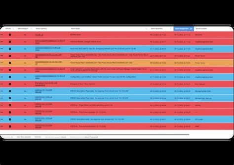 Network Fault Management In Telecom Ultimate Guide Umboss
