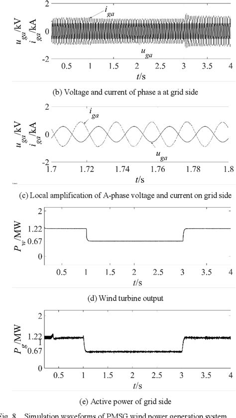 Figure 1 From Using Hydrogen Energy Storage System To Improve Wind Power Consumption And Low