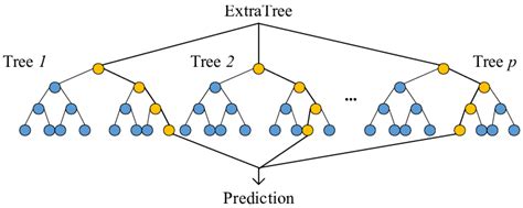 Hybrid Modeling For Stream Flow Estimation Integrating Machine Learning And Federated Learning