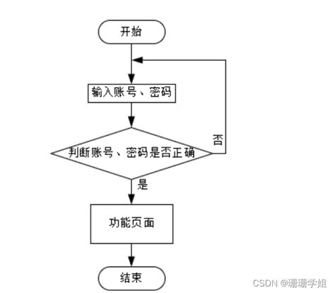 计算机毕业设计springboot实验数据管理系统r92719【附源码 数据库 部署 lw】 springboot项目 实验室管理系统 源码
