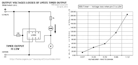 Voltage Losses For A LOW Output Basic Circuit Circuit Diagram SeekIC Com