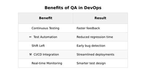🚀 How Can We Embed Qa Into Devops And Cut Regression Time Codenbox