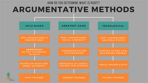 Exploring The Difference Teleological And Deontological Ethics