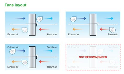 SARS CoV 2 VS Heat Exchangers Recuperator