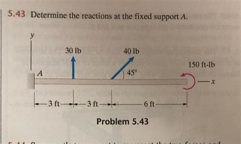 Solved 5 43 Determine The Reactions At The Fixed Support A