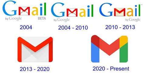 Gmails Page