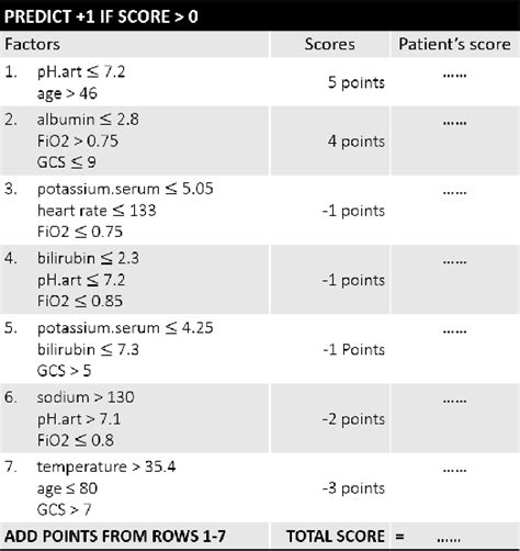 figure 3 from towards a fairness aware scoring system for algorithmic