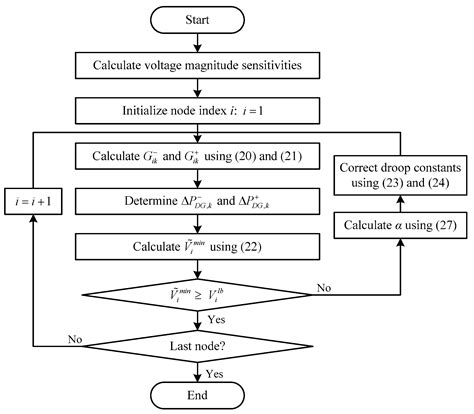 A Conservation Voltage Reduction Scheme For A Distribution Systems With Intermittent Distributed