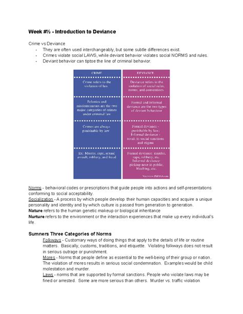 Deviant Behavior Week 12 Notes Week ½ Introduction To Deviance
