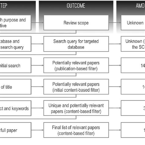 Systematic Literature Review Search Strategy Download Scientific Diagram