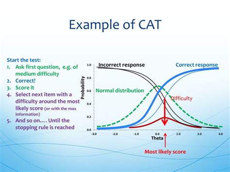 Ppt Item Response Theory And Computerized Adaptive Testing Powerpoint Presentation Id312219