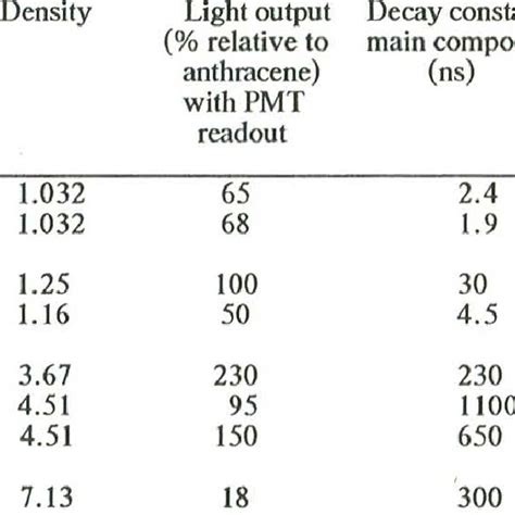 Numerical Result From The Piecewise Smooth Mumford Shah Level Set Download Scientific Diagram