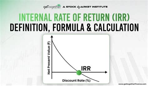 Internal Rate Of Return Irr Definition Formula And Calculation Guide