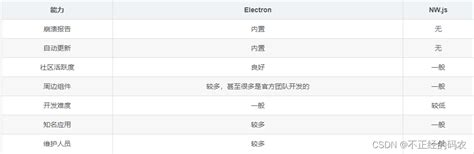 基于nwjs的桌面外壳程序 nw js win7 csdn博客