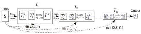 gradual retargeting algorithm download scientific diagram