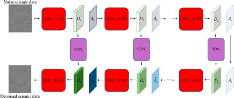 frontiers prestack seismic random noise attenuation using the wavelet