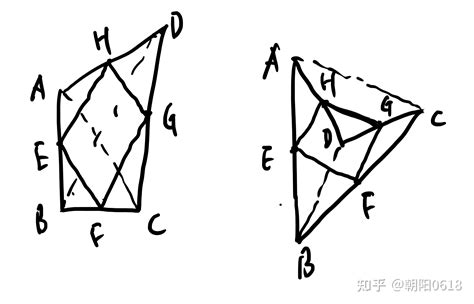 平行四边形，菱形，矩形，正方形，任意四边形各边上的中点连接的是什么图形证明 知乎