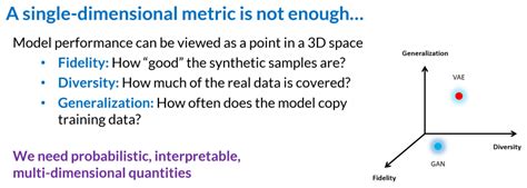 Generating And Evaluating Synthetic Data A Two Sided Research Agenda Van Der Schaar Lab