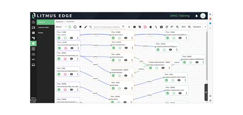 産業用DataOpsプラットフォームLitmus Panasonic