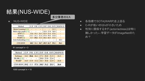 cnn rnn a unified framework for multi label image classification cv勉強会