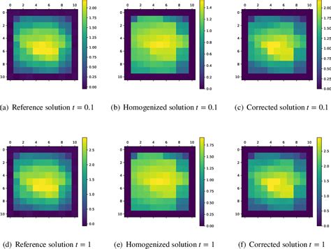 Figure 1 From Learning Based Multi Continuum Model For Multiscale Flow Problems Semantic Scholar
