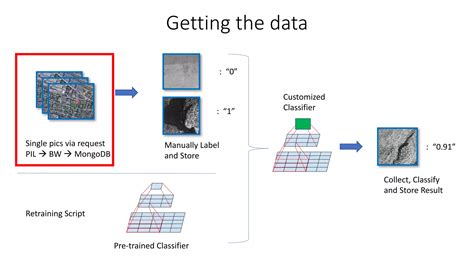 Classification Of Satellite Images Ppt