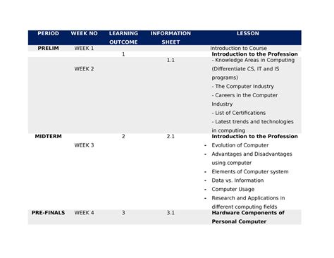 4intro To Computing Course Syllabus Period Week No Learning Outcome Information Sheet Lesson
