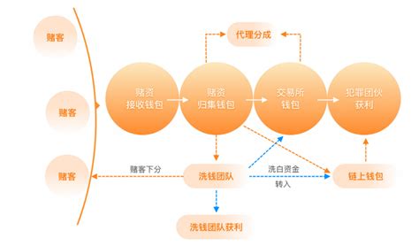 资金穿透法解析全国虚拟币第一案丨新型网络犯罪无处可逃！ 知乎