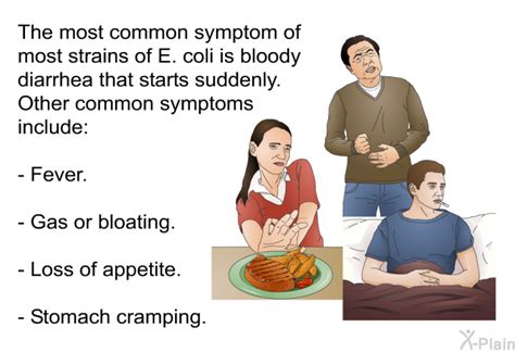 E Coli Infections