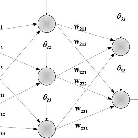 Internal Structure Of An Artificial Neural Network Download Scientific Diagram