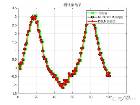 多元回归预测 Matlab 龙格库塔优化算法优化深度极限学习机run Delm回归预测 阿里云开发者社区