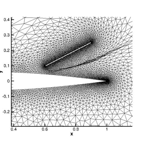 Deformed Mesh Obtained By Conventional Linear Elasticity Download