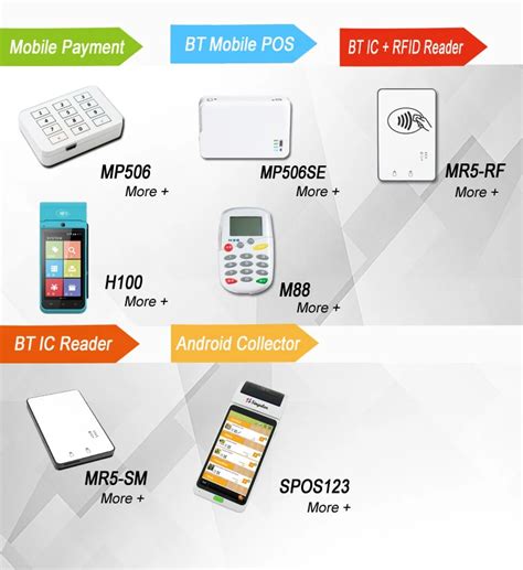 Bluetooth Nfc Pos Terminal Reader Ic Rfid Buy Windows Ios Android Access Control System