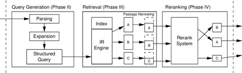 the system s querying components download scientific diagram