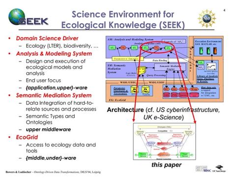 An Ontology Driven Framework For Data Transformation In Scientific