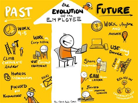 Virtually Agile On Linkedin Agile Modernworkplace Employeeexperience Humanresources