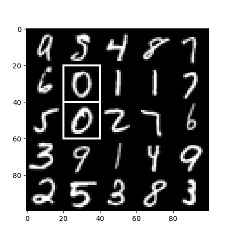 Support Vector Machines For Image Classification And Detection Using OpenCV