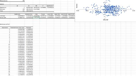Solved Observations ANOVA Df Regression Residual Total Chegg
