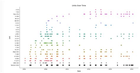 How Social Dynamics Impact Sperm Whale Movements In The Caribbean