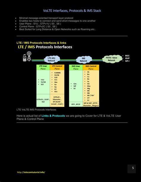 Volte Interfaces Protocols And Ims Stack Explained Pdf