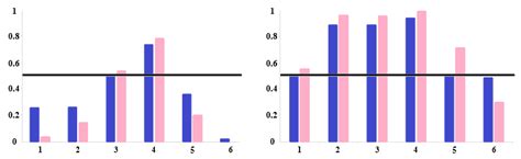 Cross Subject Classification Of Effectiveness In Performing Cognitive Tasks Using Resting State Eeg
