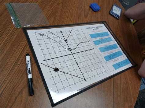 Limits Graph Sketching Activity For Calculus Math Love